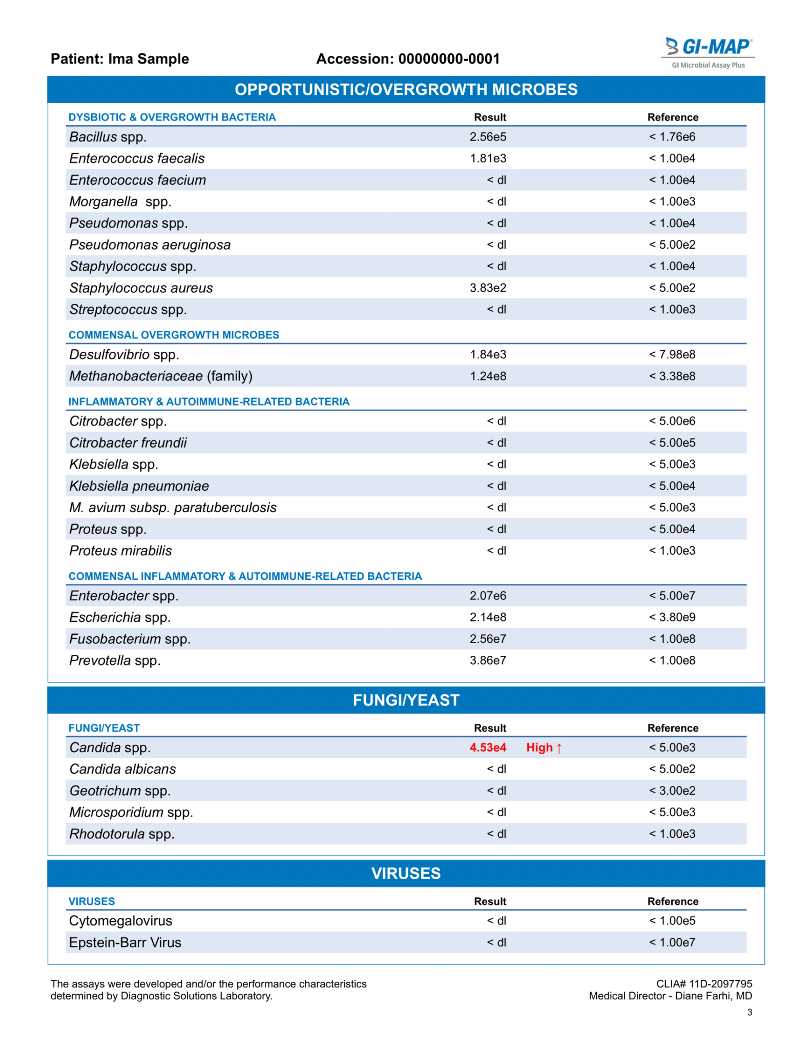 GI-MAP | Microbiome Stool Test | Holistic Sorores