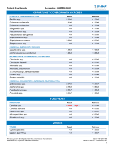 GI-MAP | Microbiome Stool Test | Holistic Sorores