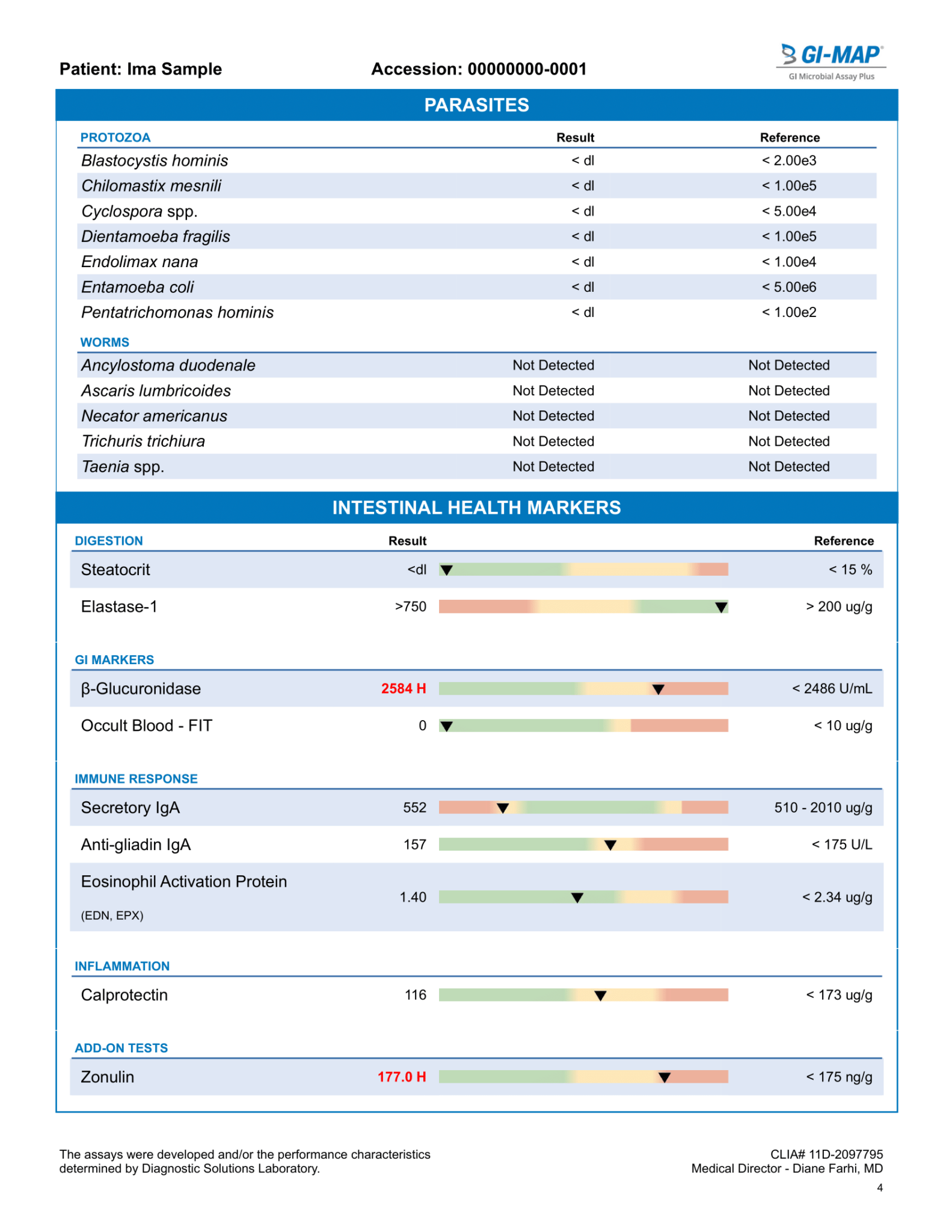 GI-MAP | Microbiome Stool Test | Holistic Sorores