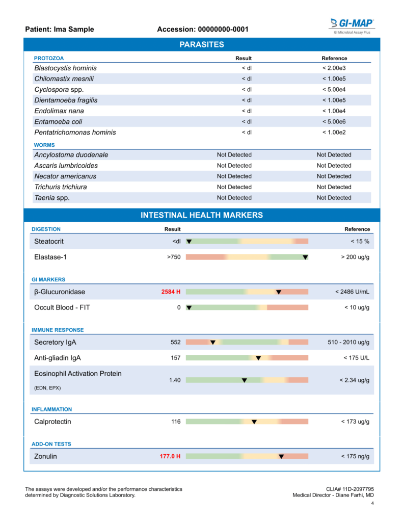 GI-MAP | Microbiome Stool Test | Holistic Sorores