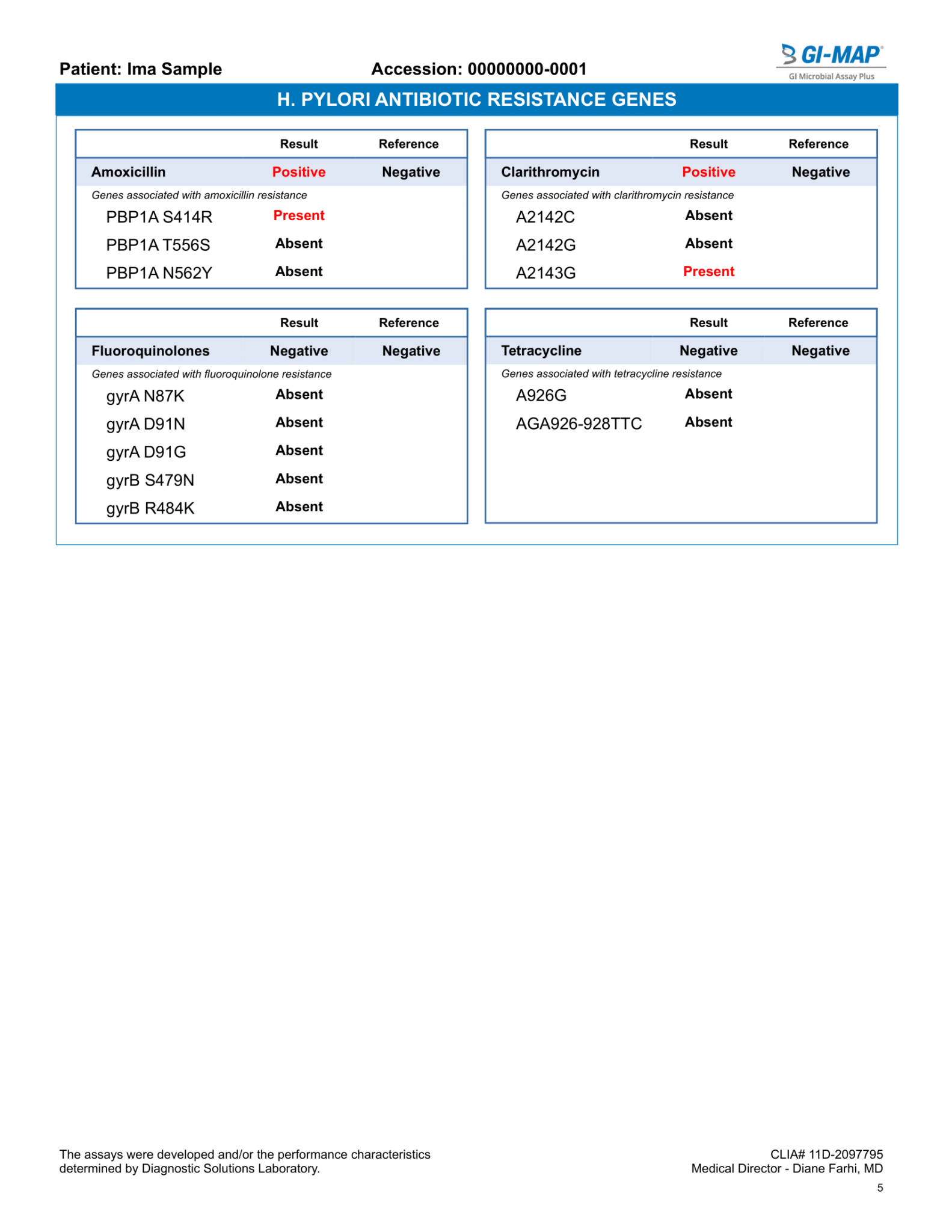 GI-MAP | Microbiome Stool Test | Holistic Sorores